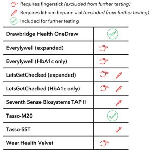 The inner workings of site-less digital clinical trials – Part 2: The ...